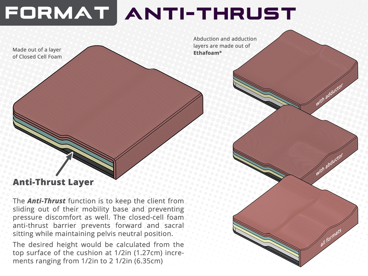 Stealth Custom Seat Cushion | Stealth Products, LLC.