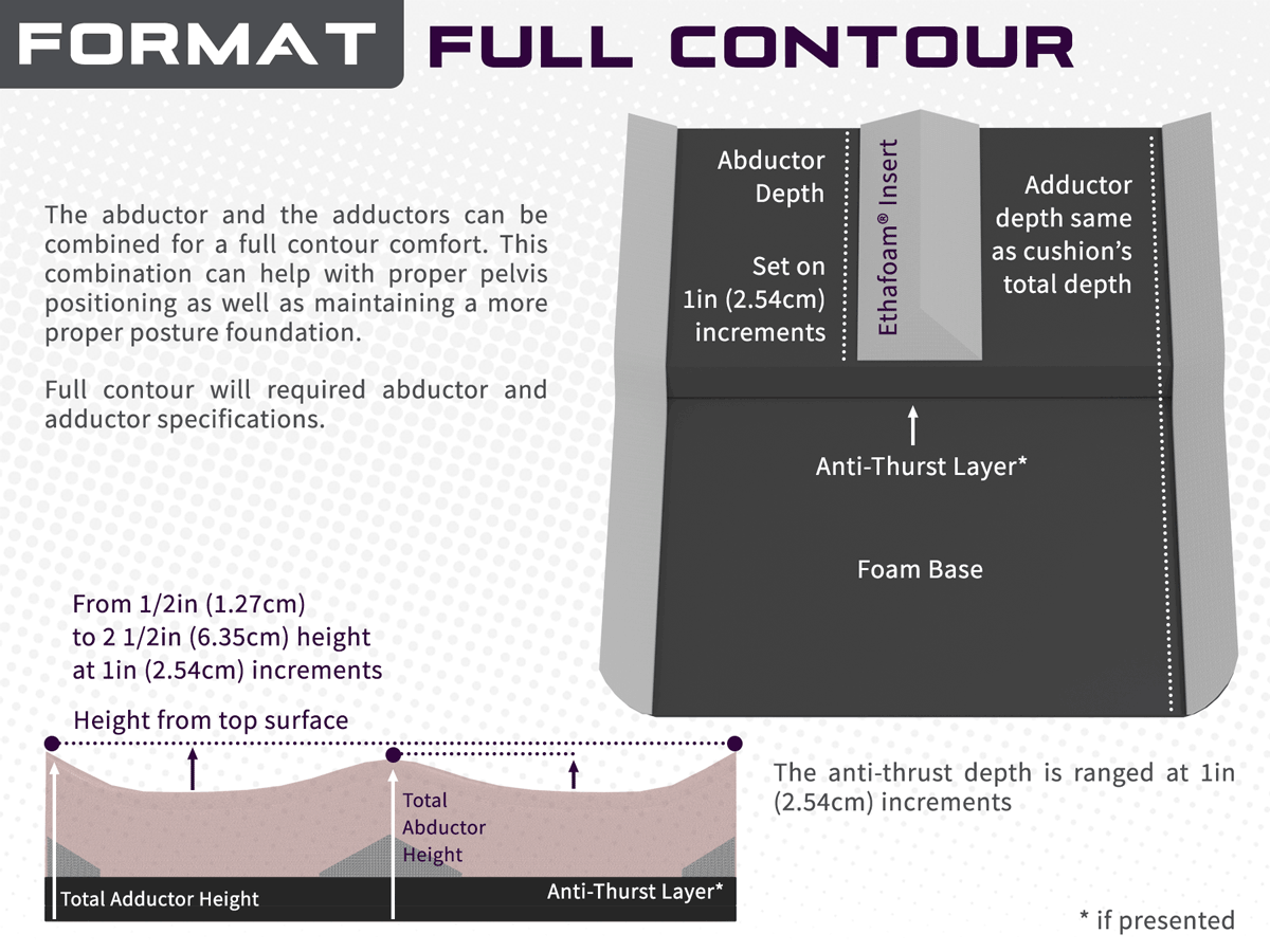 Stealth Custom Seat Cushion | Stealth Products, LLC.